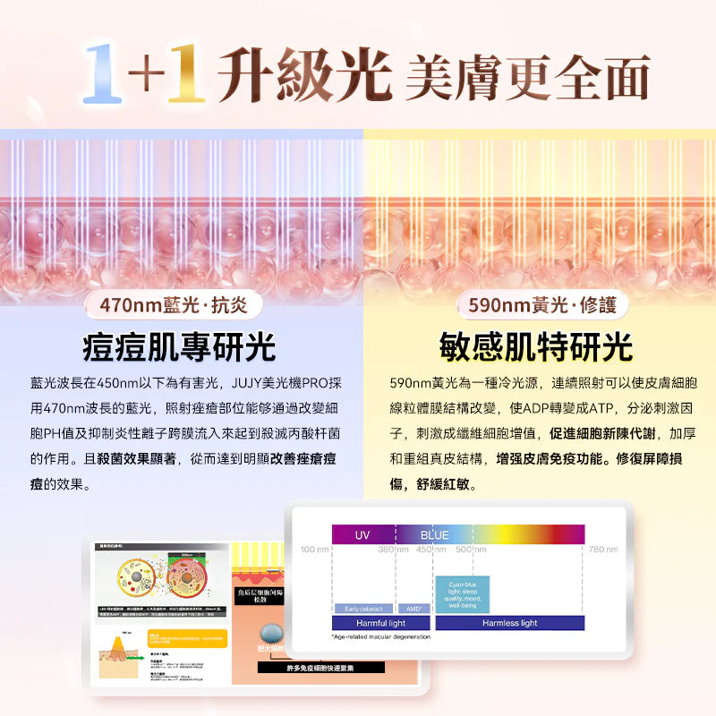 限時再減$60｜JUJY 極致煥發膠原射頻貴妃儀Pro 緊緻肌膚淡皺美容儀【香港行貨｜1年保養】